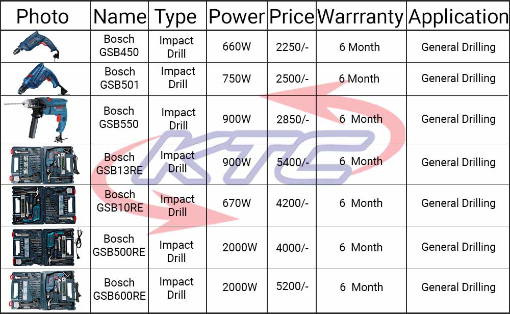 Bosch Power Tools Price List