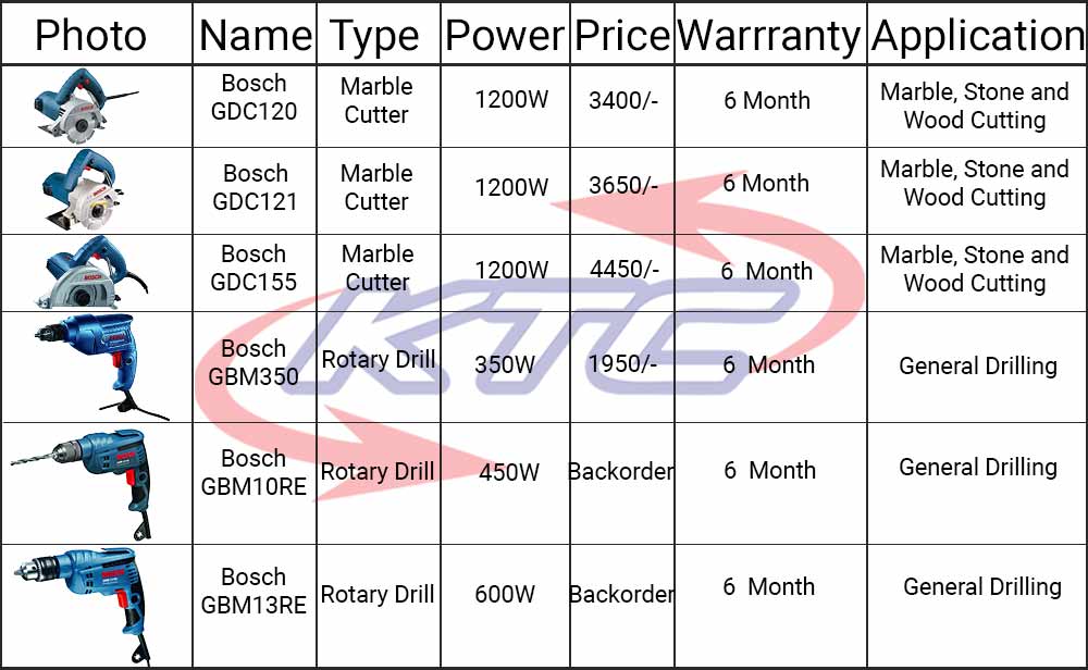Bosch Power Tools Price List